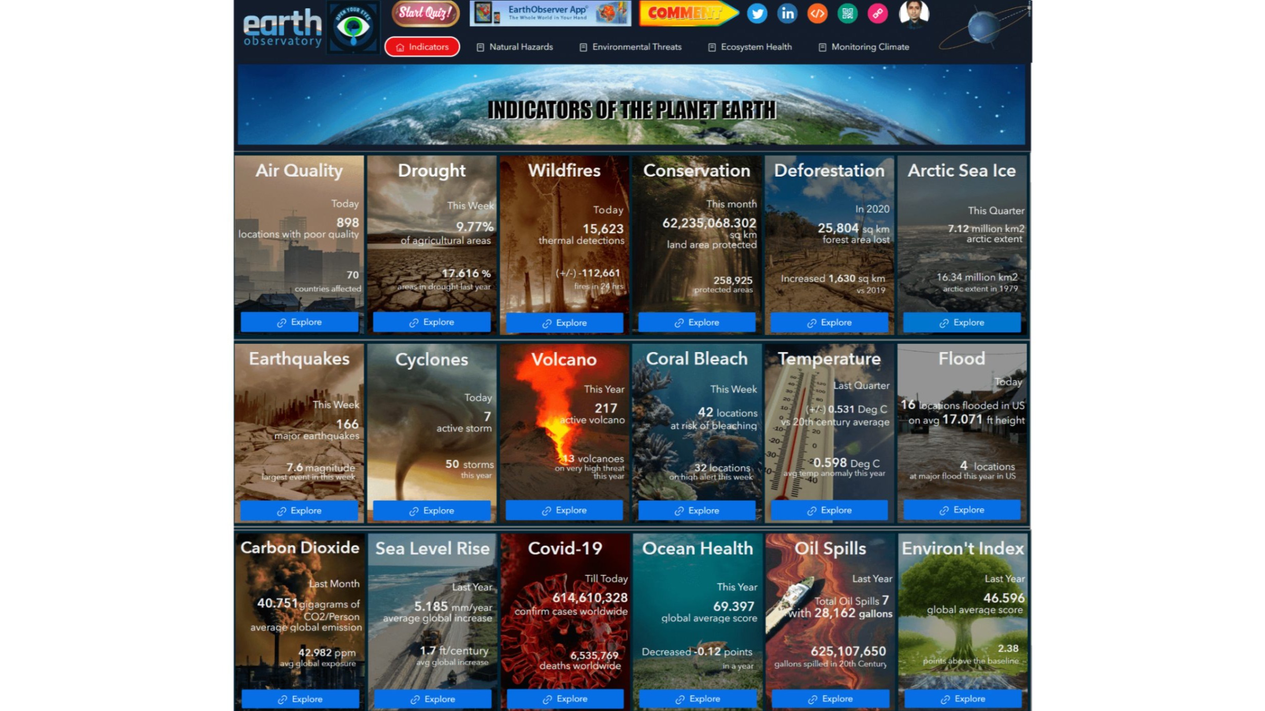 Indicators of the Planet Earth | Climate Connect